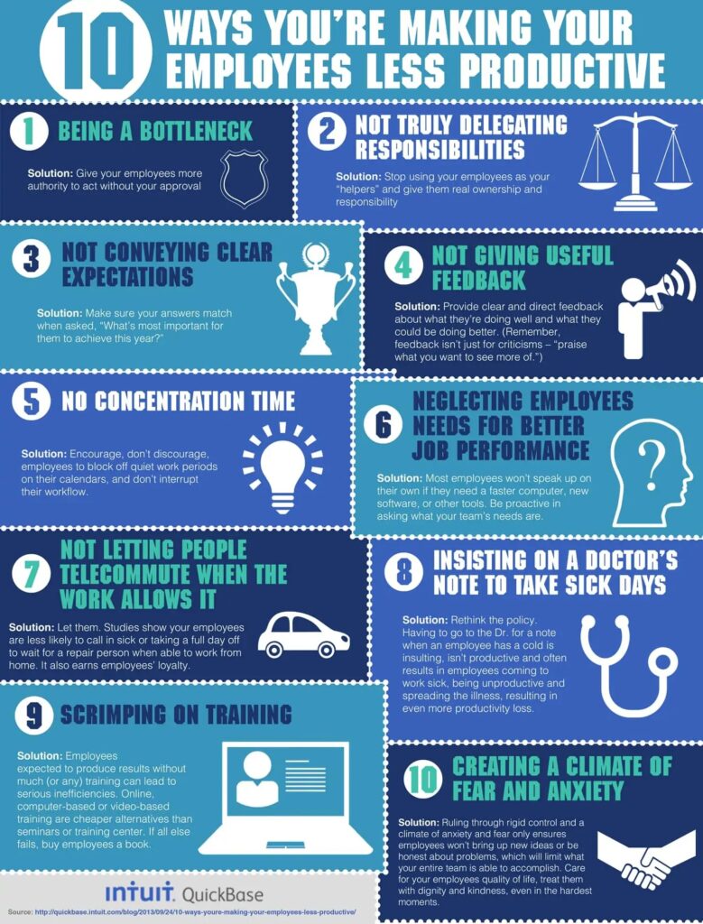 10 Ways Get Employees to Work Efficiently - POS Highway